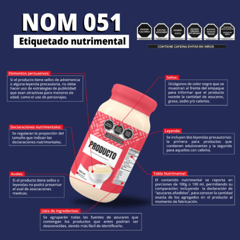 Etiquetas de alimentos - Identilabel